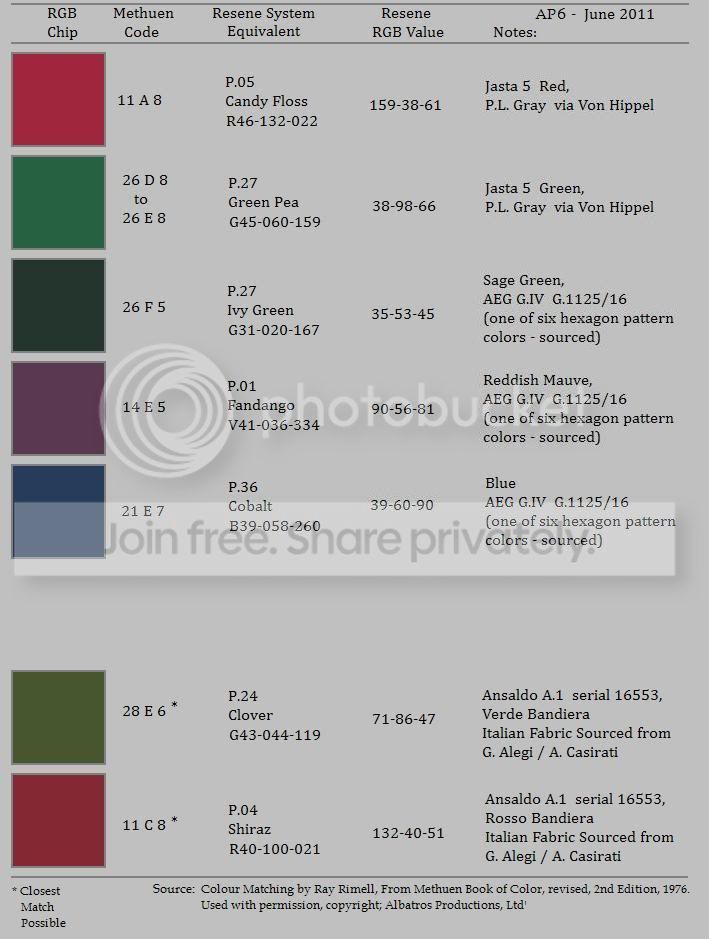 Jasta 5 Green Tail Colour - Aircraft WWI - Britmodeller.com