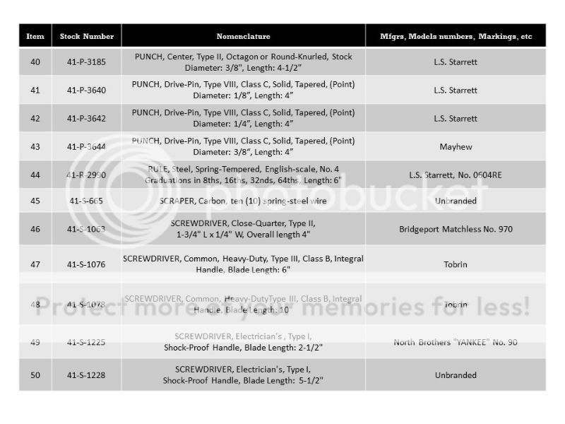 The "Take Home" Kit: a Living History Display - G503 Military Vehicle ...