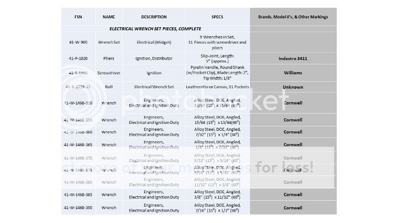 FOR SALE: Near Complete "Hybrid" GMTK - G503 Military Vehicle Message ...